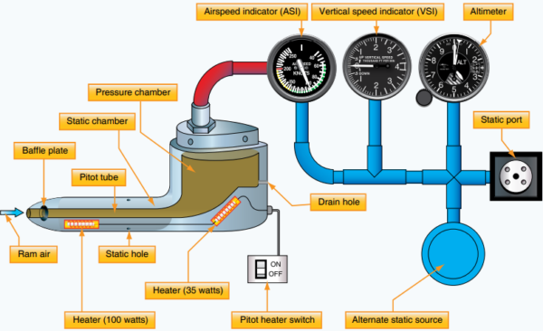 Pitot-Static System Errors – Check Pilot