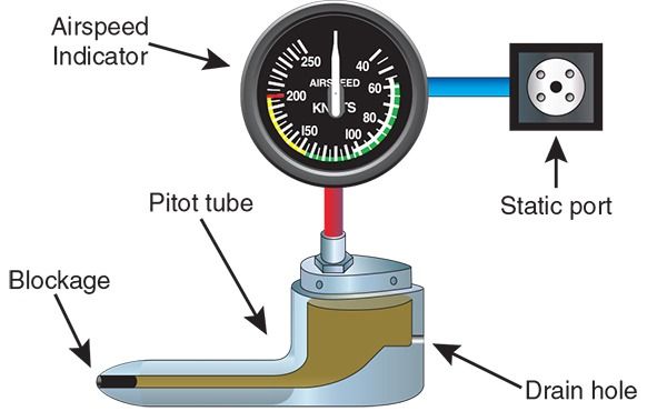 Pitot-Static System Errors – Check Pilot