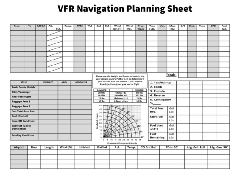 Mastering the Navigation Log for Your Cross-Country Flight – Check Pilot
