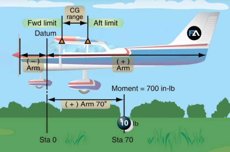 Weight Shift Formula – Check Pilot