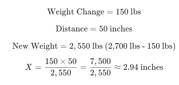 Understanding the Weight Change Formula – Check Pilot